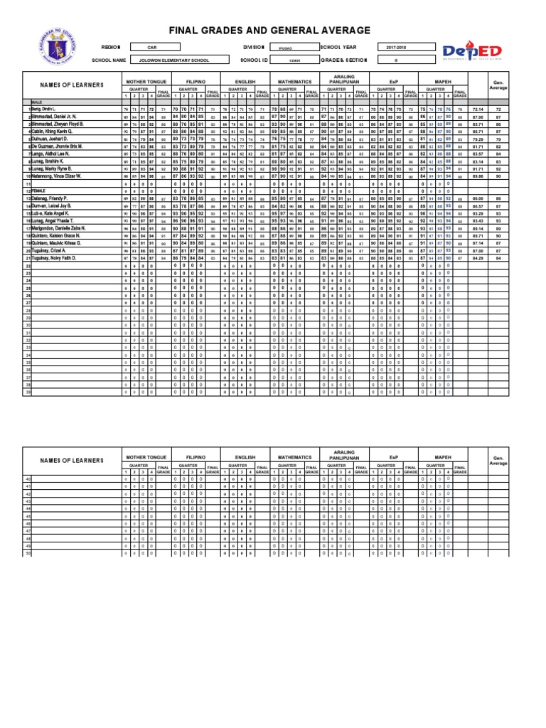 Grade 2 Final Grades Summary | PDF