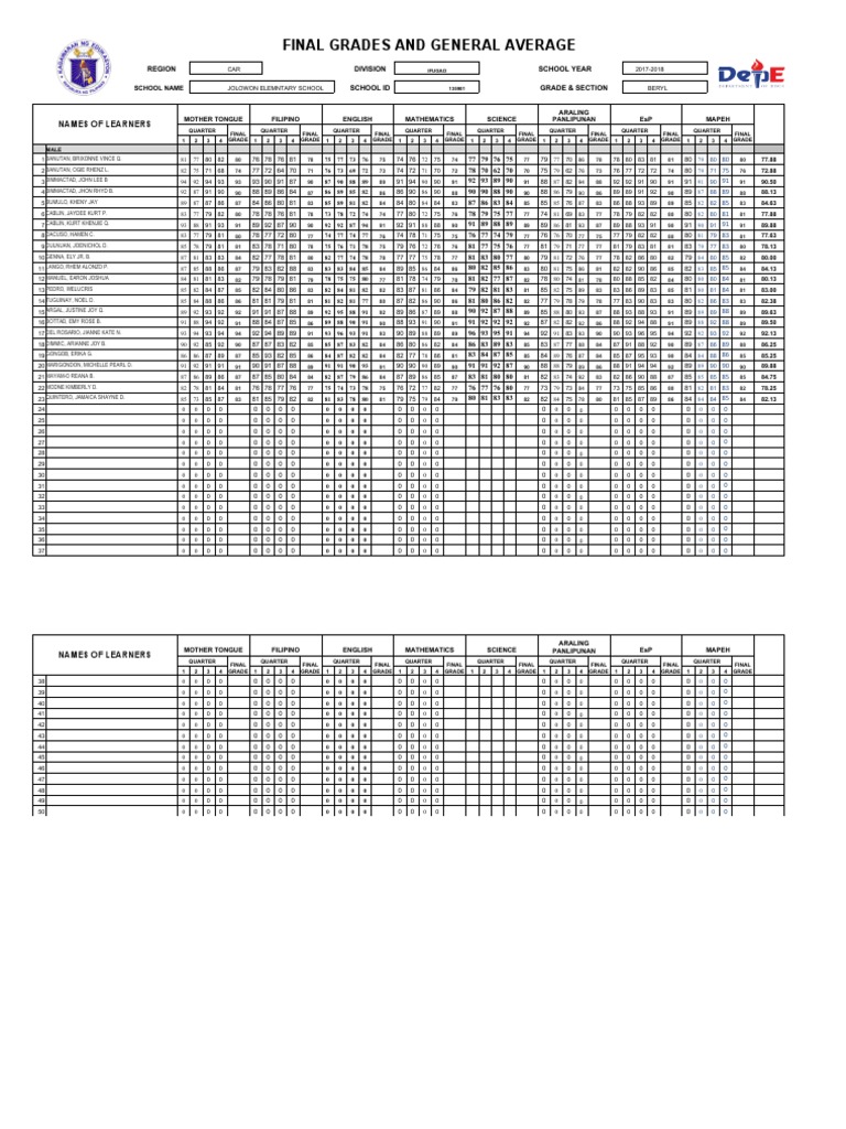 Grade 3 - Summary Final Grades | PDF
