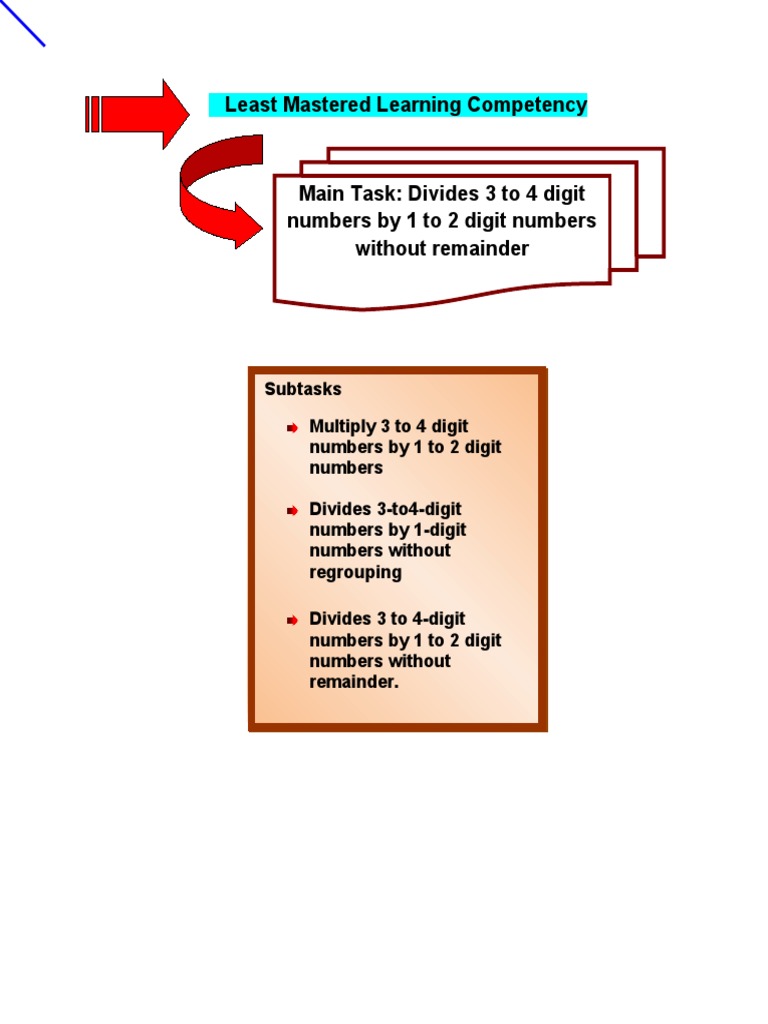Sim Math 4 | PDF | Division (Mathematics) | Arithmetic