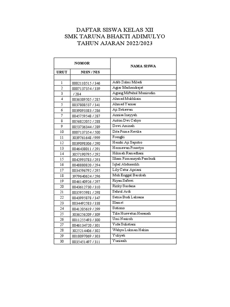 Data Siswa Kelas Xii | PDF