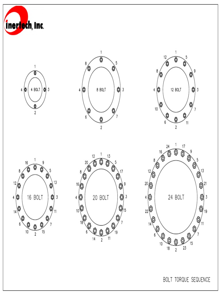 Bolt Torque Sequence 4-24 Inch Flanges | PDF