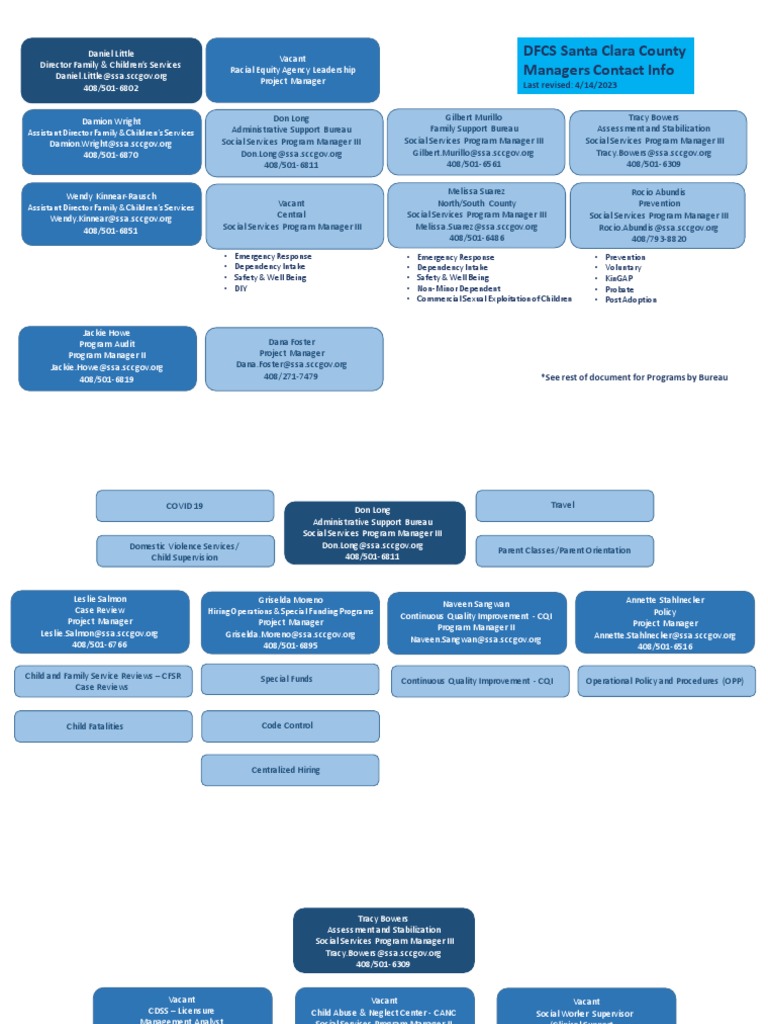 DFCS Manager Contact List | PDF