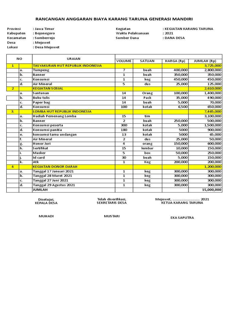 RAB KARANG TARUNA 2021 TERBARU-1 | PDF