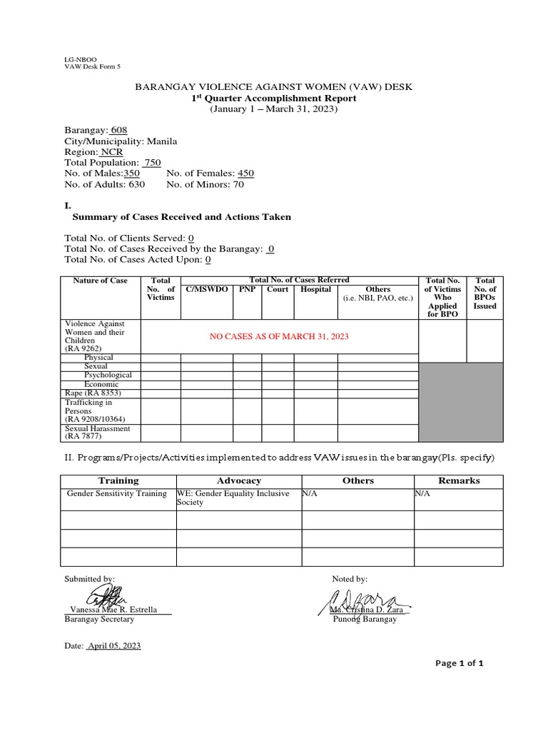 VAWC Cases Report Q1 2023 Manila | PDF