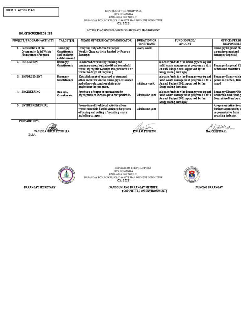 2023 - 02 Beswmc 608 Accomplishment Report | PDF