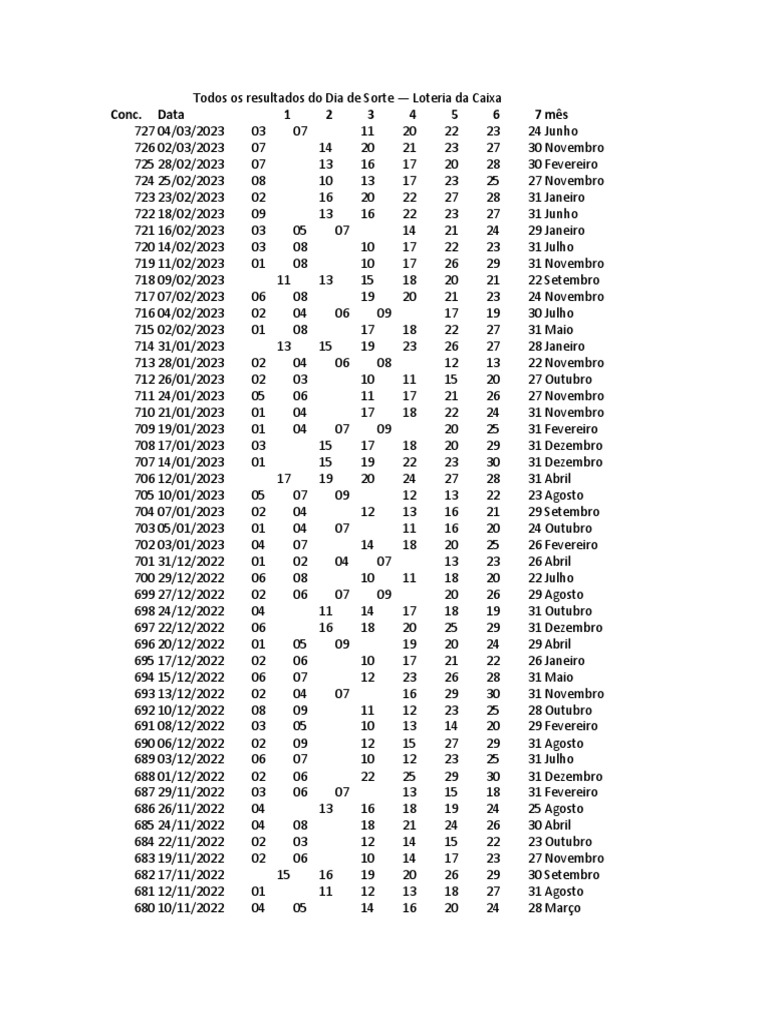 Todos Os Resultados Do Dia de Sorte - Loteria Da Caixa | PDF