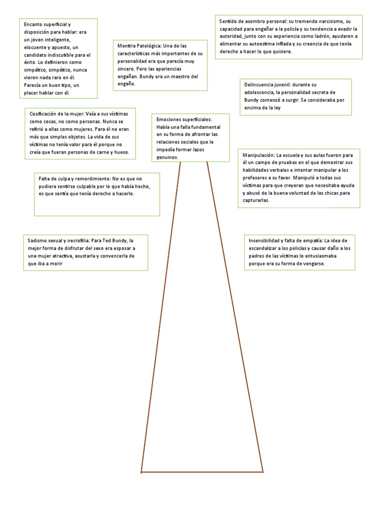 Psicopatía de Ted Bundy | PDF | Ciencias sociales