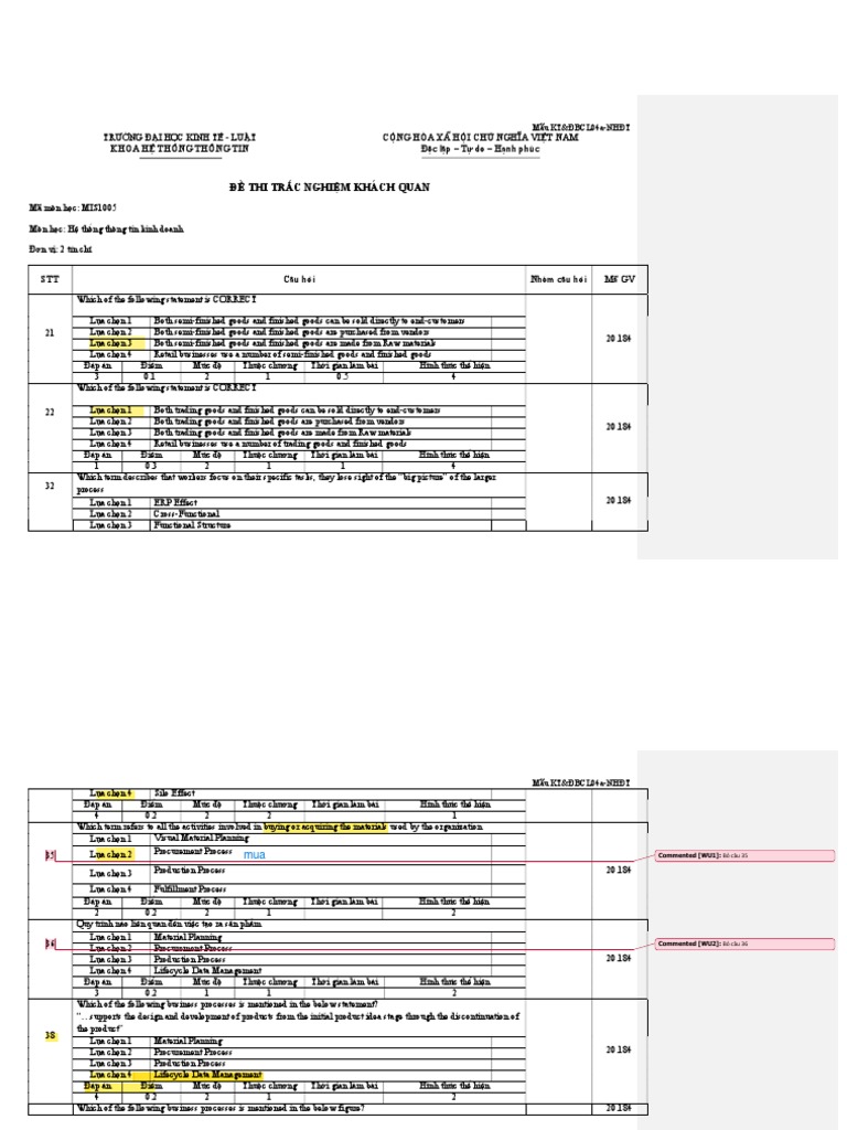 300 Câu Thi HTTTKD Đã G P | PDF