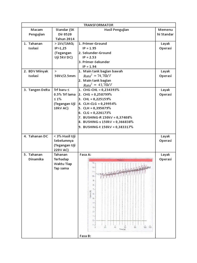 Data Hasil Uji For | PDF