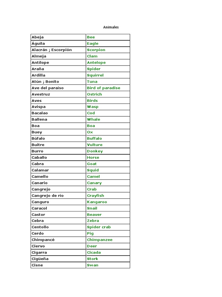 Lista de animales del mundo | PDF