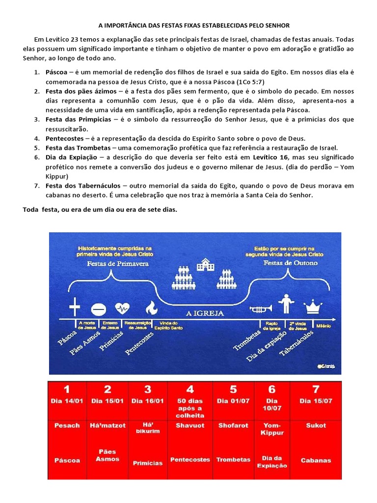 Festas Anuais de Israel e Seus Significados | PDF