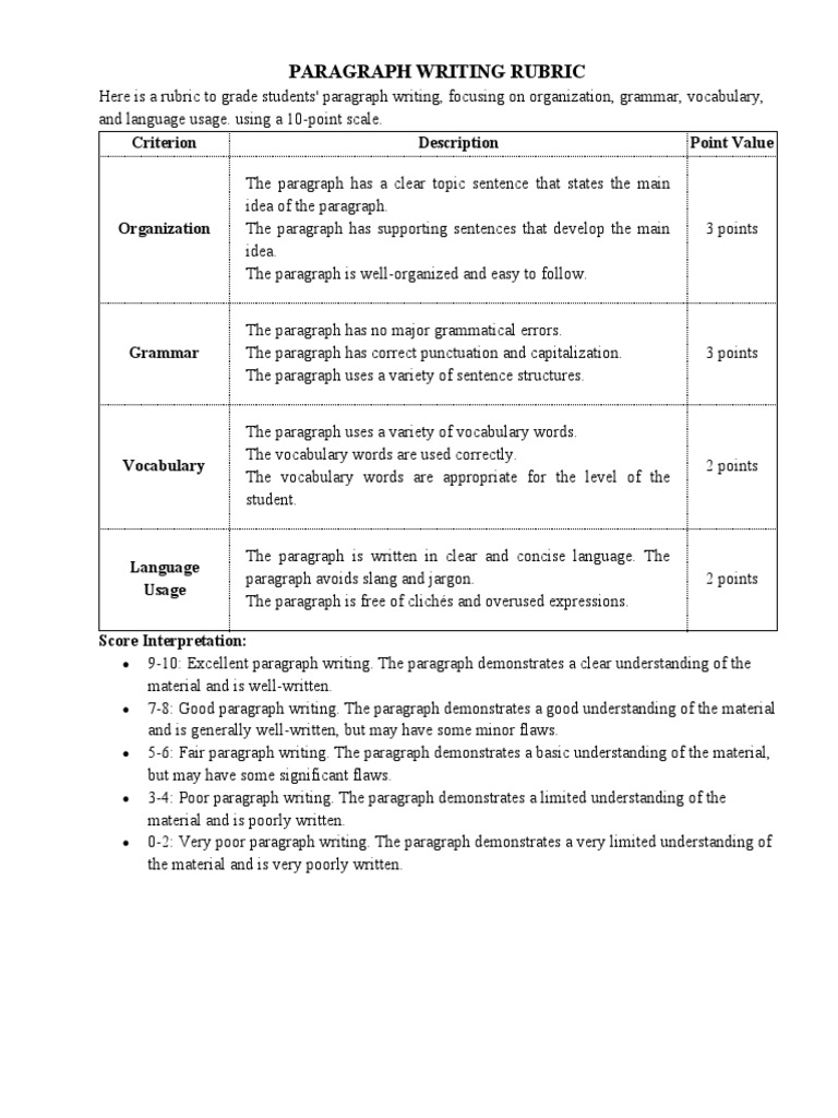 Paragraph Writing Rubric | PDF