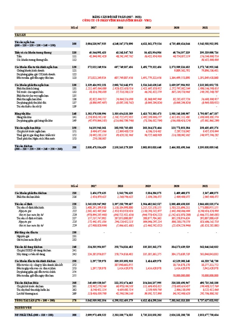 Nhóm 1 - Tiểu Luận Cuối Kỳ - QTTC | PDF