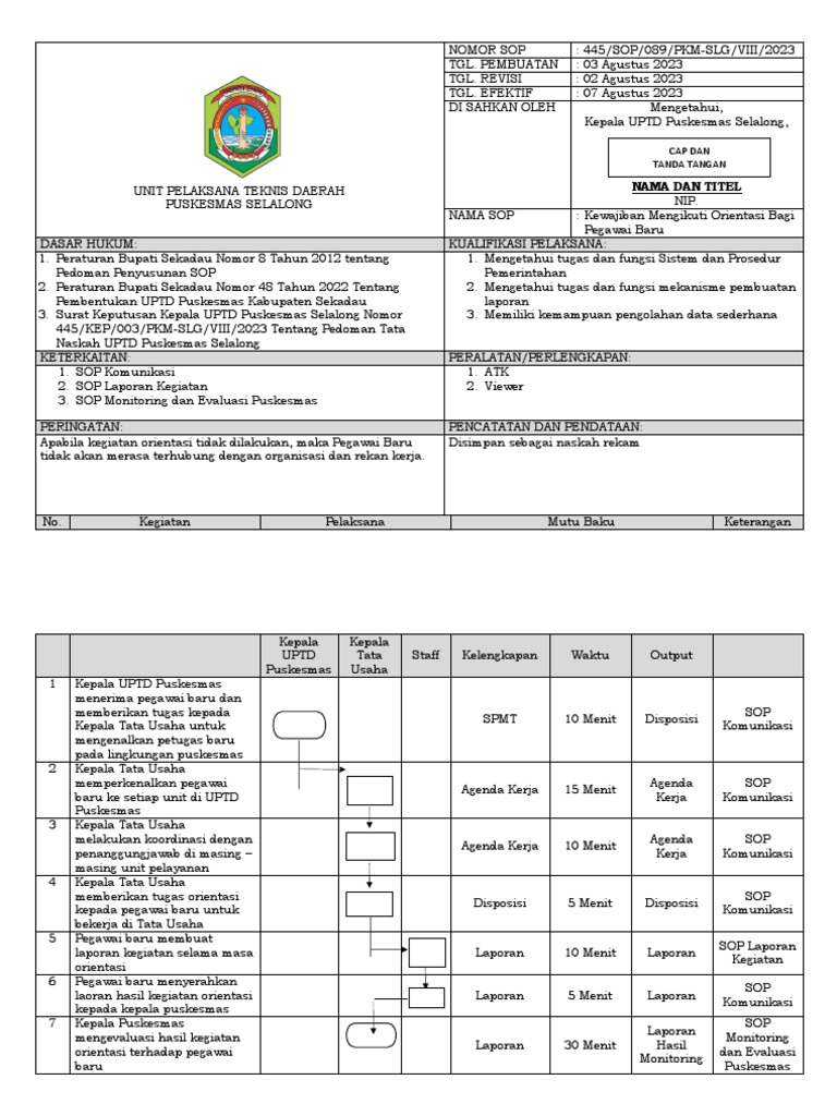SOP Orientasi Pegawai Baru | PDF