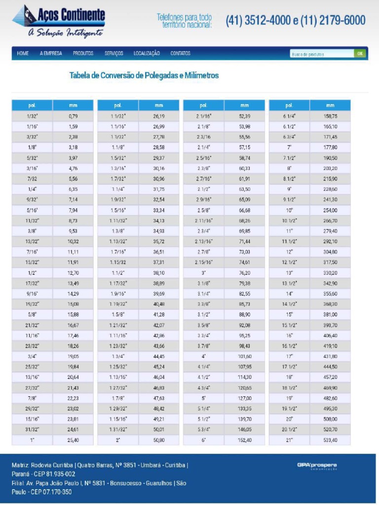 Tabela de Conversão de Polegadas para Milímetros | PDF