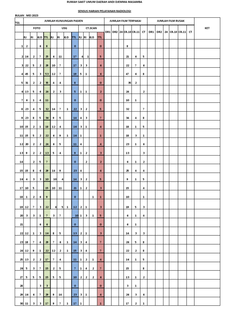 Sensus Harian Mei 2023 | PDF