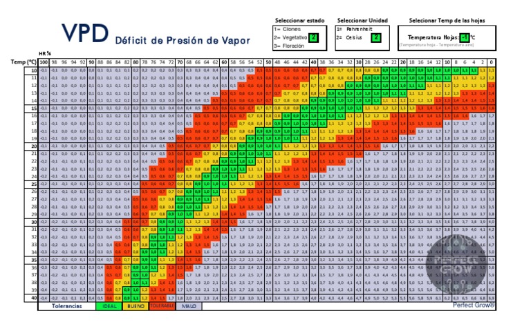 Perfect Grow VPD - 1 Vegetativo | PDF | Thermodynamic Properties | Thermodynamics