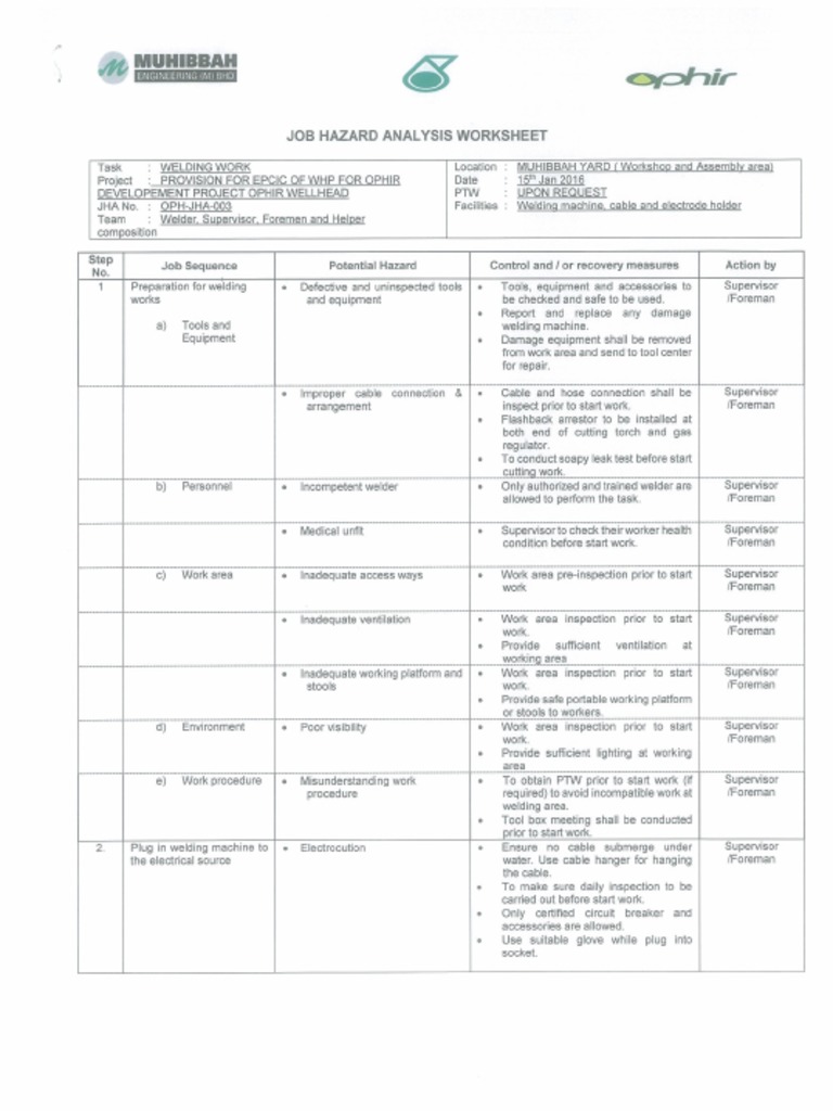 Oph-Jha-003 Welding Work | PDF