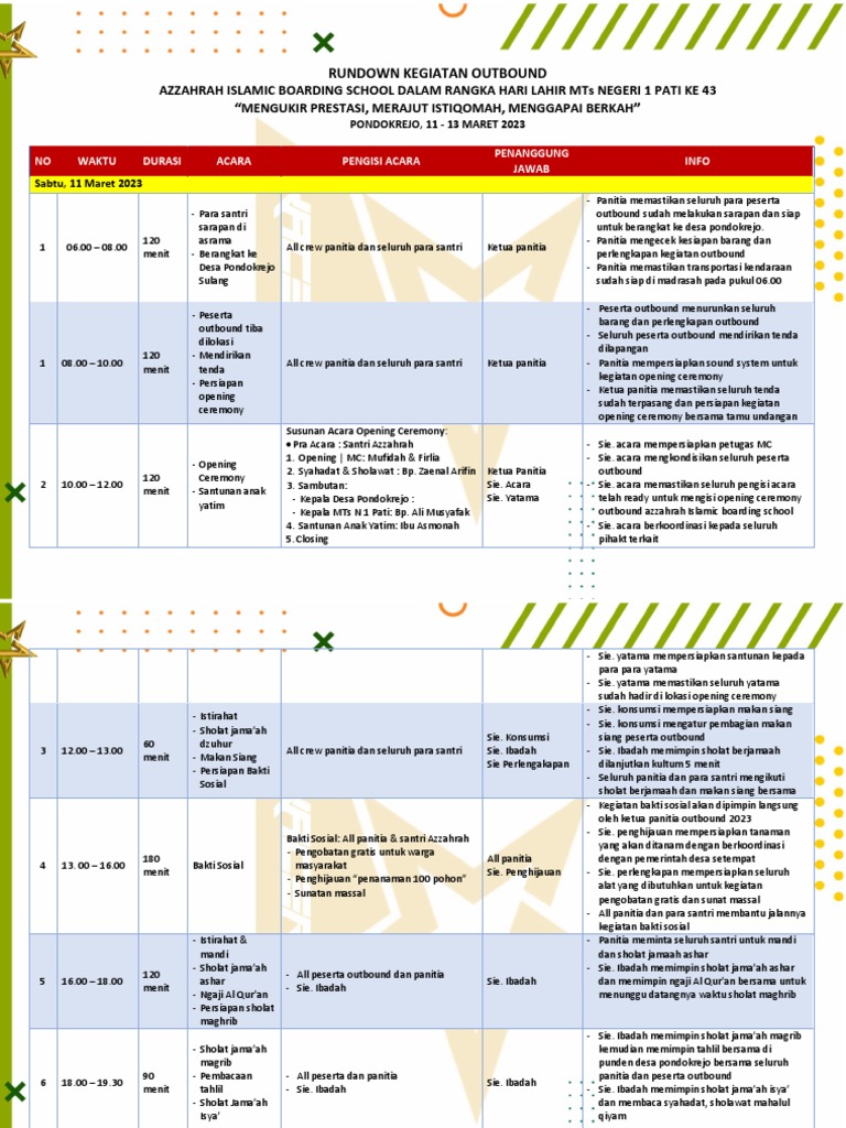 Rundown Outbound Azzahra (Revised) | PDF