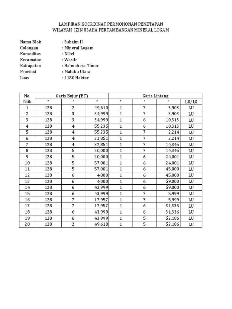 Blok Nikel Subaim II, Halmahera Timur | PDF
