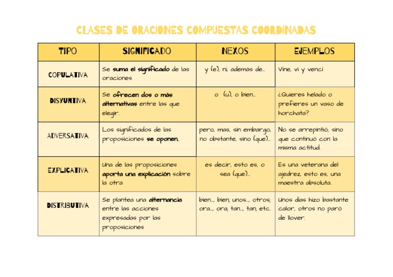Clases de Oraciones Compuestas Coordinadas | PDF