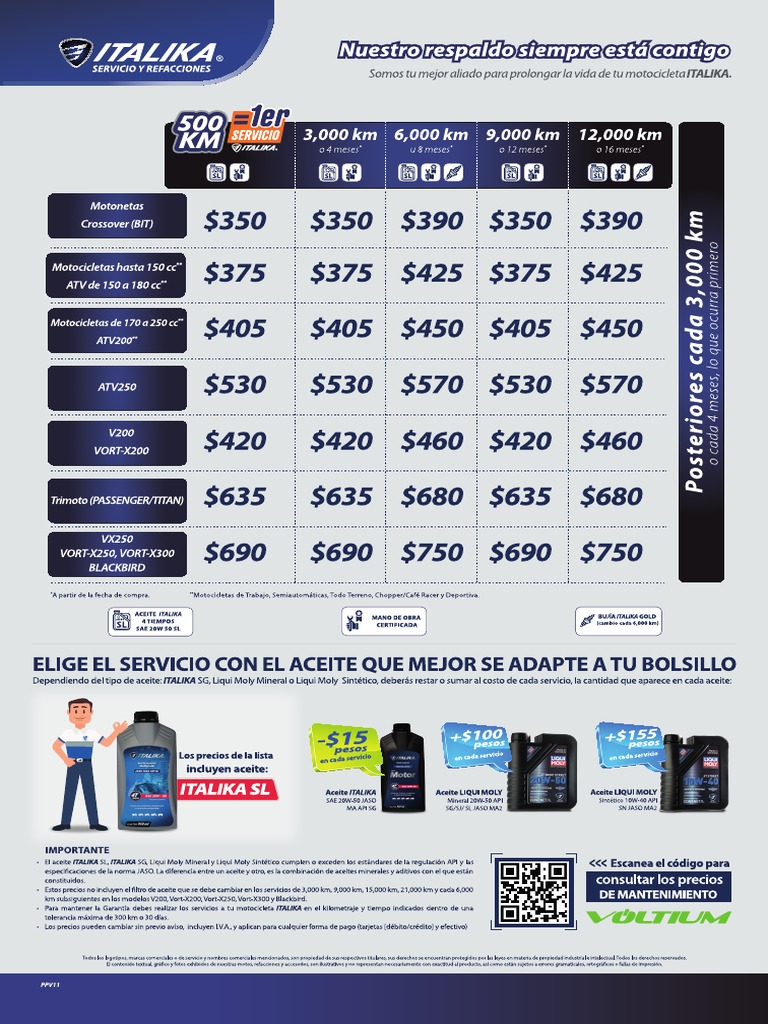 Costos de Servicio Italika | PDF