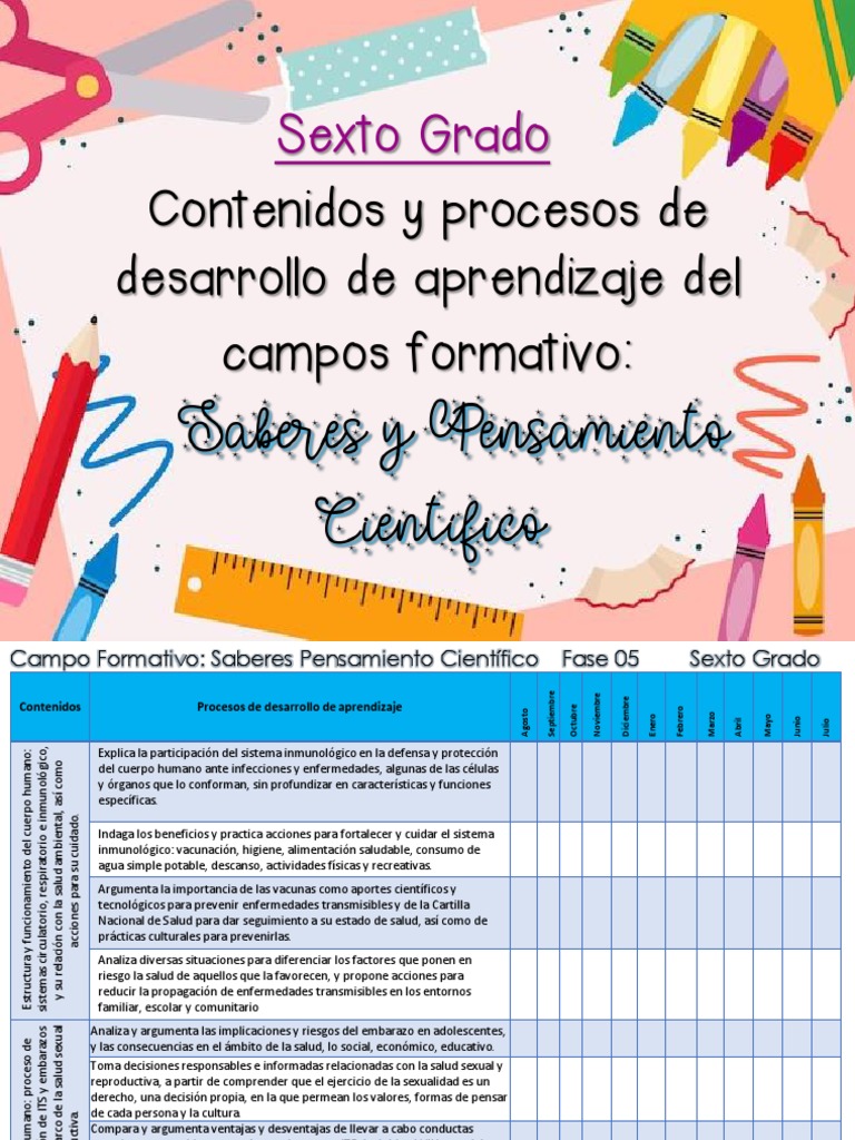 ??6° Contenidos y Procesos de Desarrollo de Aprendizaje Del Campo Formativo Saberes y ...