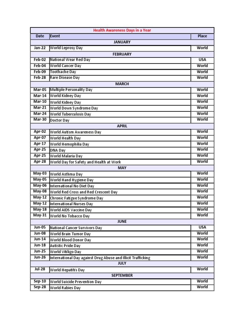 Calendar of Days & Awareness Days | PDF | Cancer | Hiv/Aids