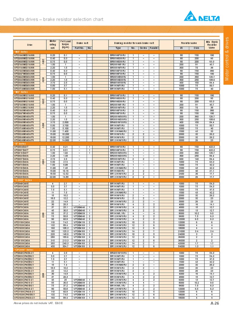 Delta Drives Brake Resistor Selection Chart A26 2020 | PDF
