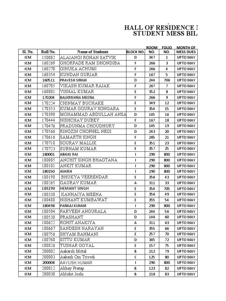 Hall 2 Dues Upto May 2023 | PDF