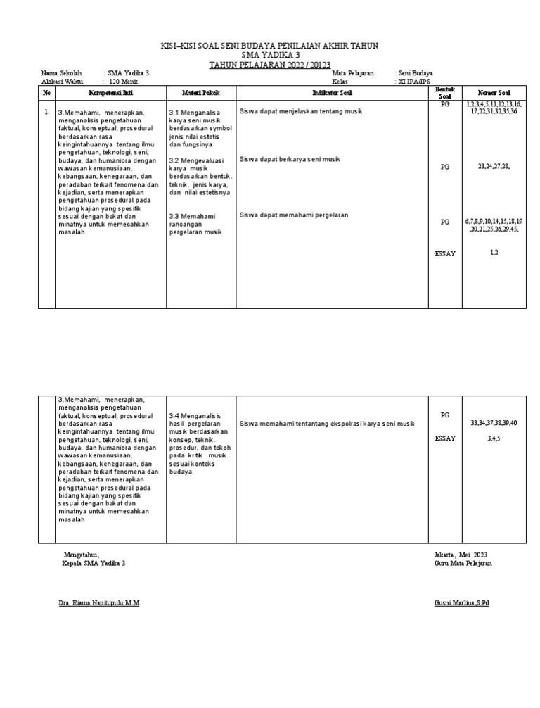 Seni Budaya XI PAT 2223 Kisi | PDF
