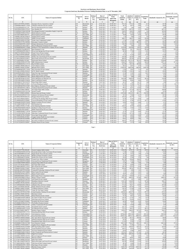 Corporate Insolvency Resolution Data | PDF | Bankruptcy | Business Law