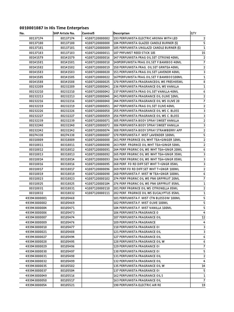 In His Time Perfumista | PDF