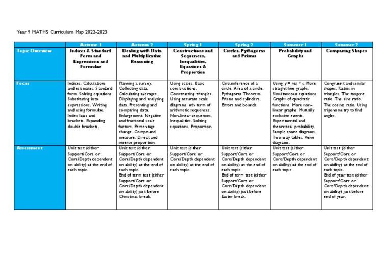Ks3 Year 9 Maths 2022 1 Pdf Triangle Elementary Mathematics