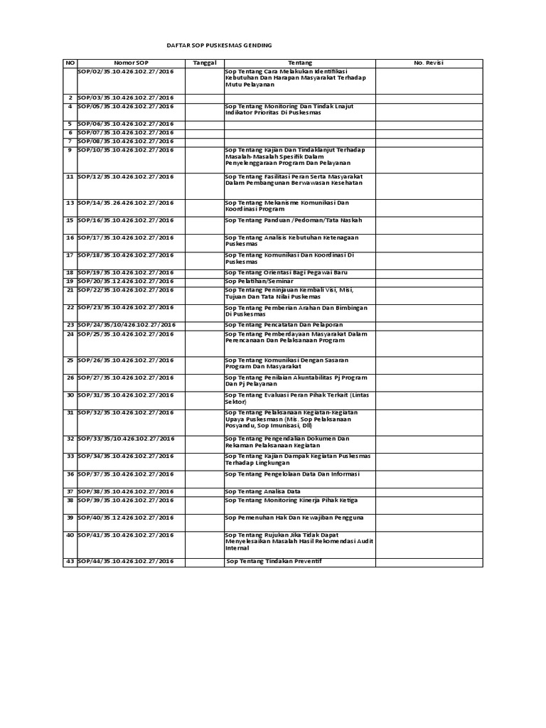 Kolom Daftar Sop KMP | PDF