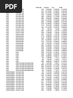 Kevin Cookie Company Financials | PDF | Oatmeal | Latin American Cuisine