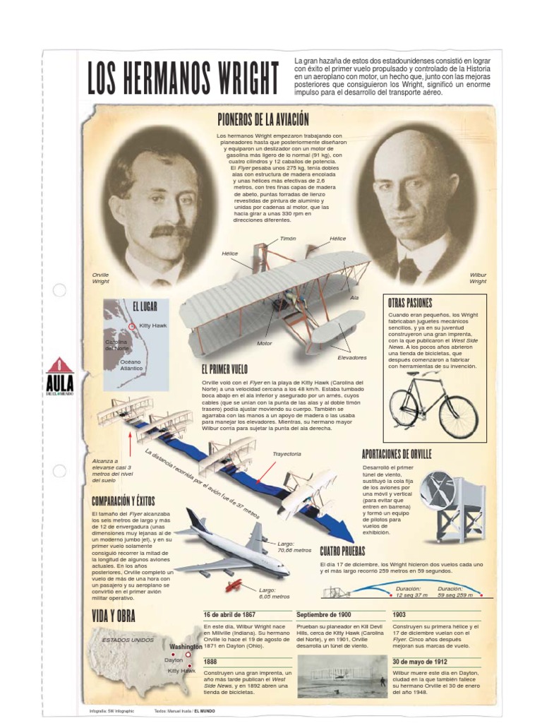 Los Hermanos Wright | PDF | Los hermanos Wright | Aeronáutica