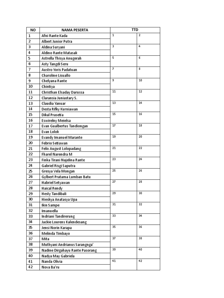 Absen Peserta | PDF
