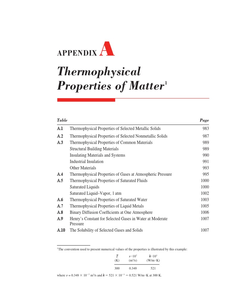HT Appendix-Tables-Charts (From Text Book) | PDF