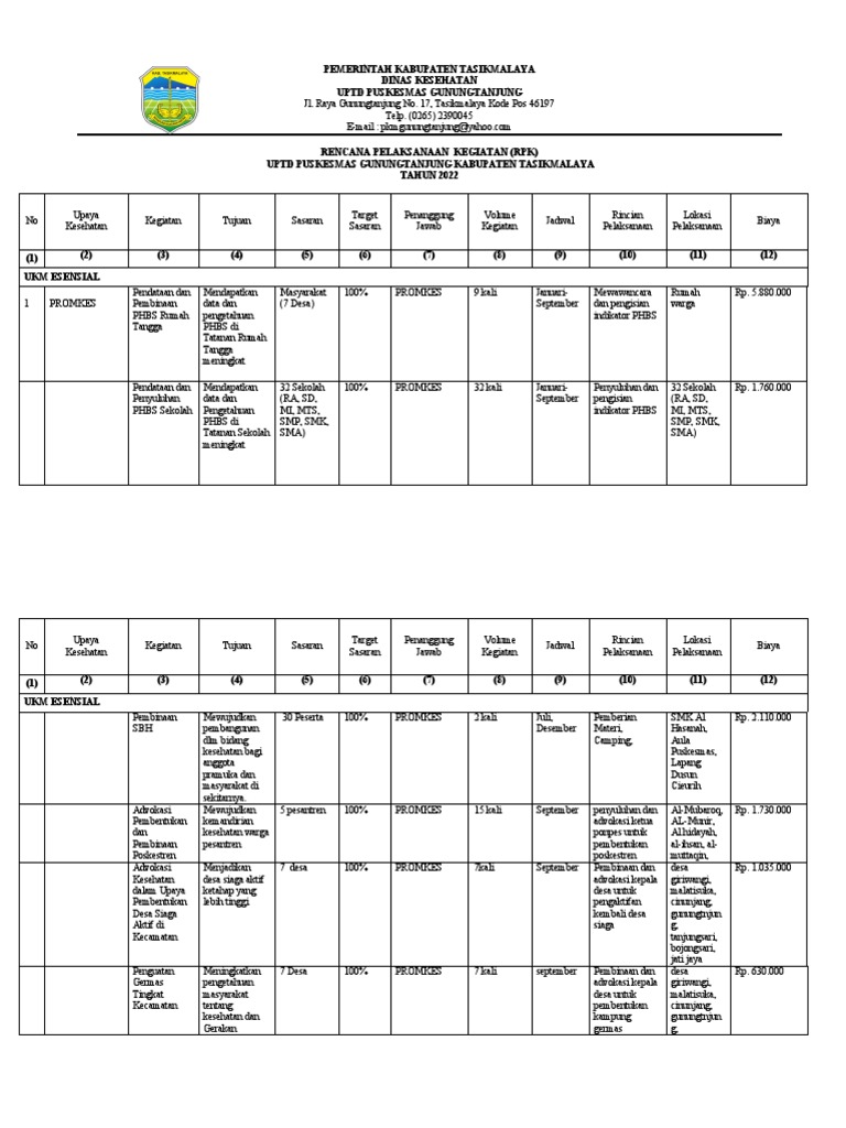 RPK - Ukm 2022 | PDF
