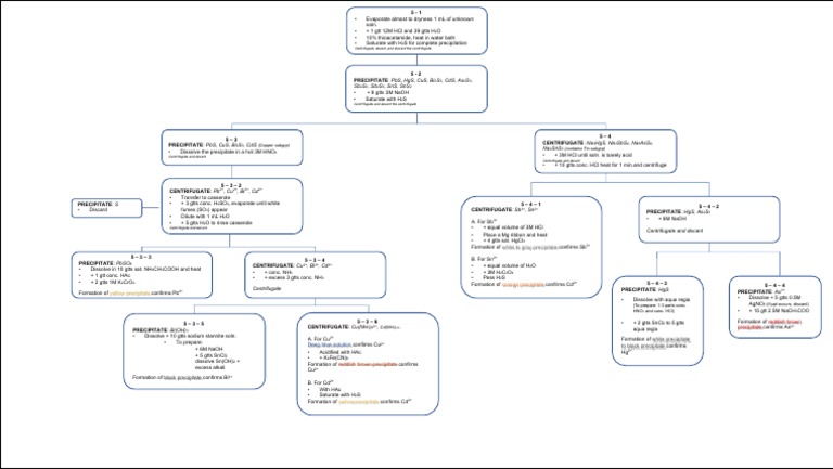 Exp5-Schematic Diagram | PDF