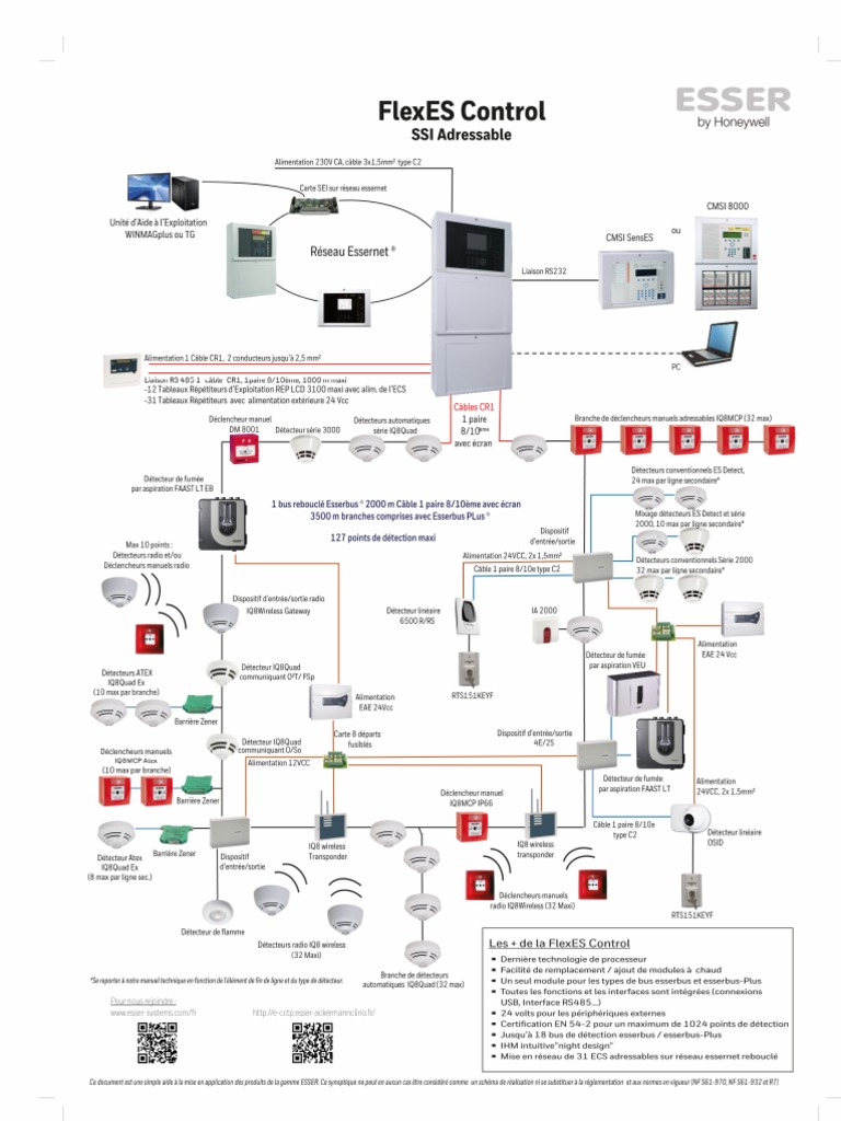 Synoptique FlexES - Juin 2018 | PDF