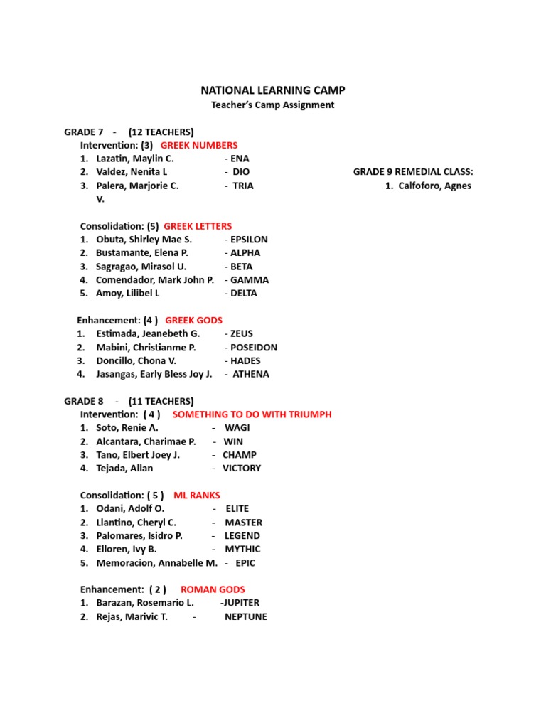 National Learning Camp Teachers | PDF