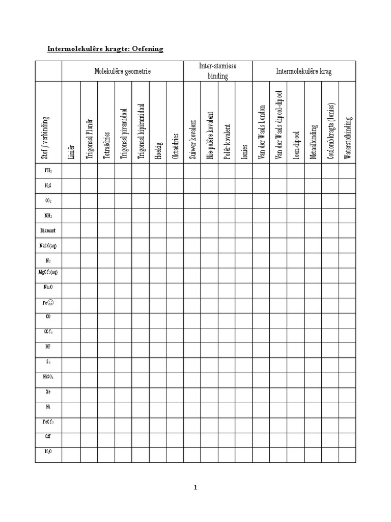 Binding, Molekulêre Geometrie Intermolekulêre Kragte - Oefening, 2023 | PDF
