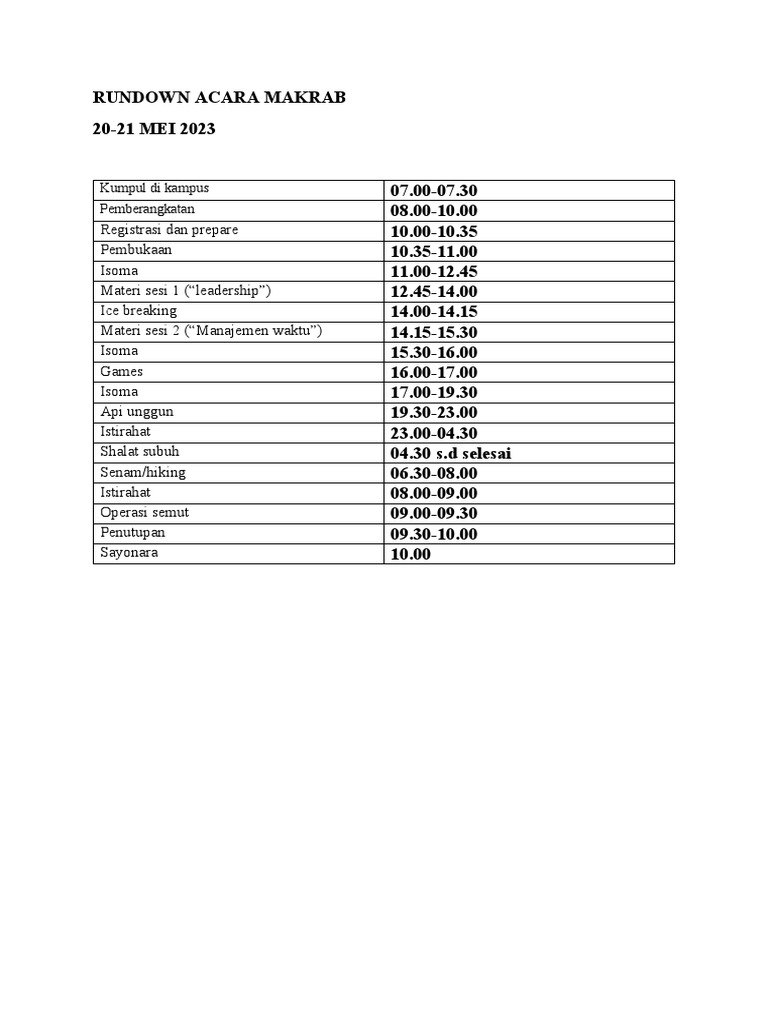 Rundown Acara Makrab | PDF