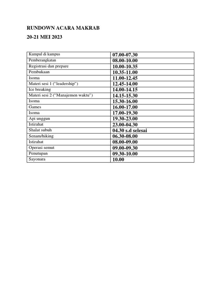 Rundown Acara Makrab... | PDF