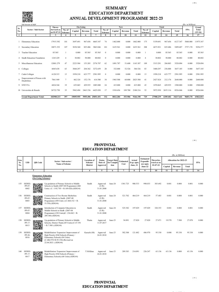 Education Schemes Sindh Government 2022-2023 | PDF | Schools | Human ...