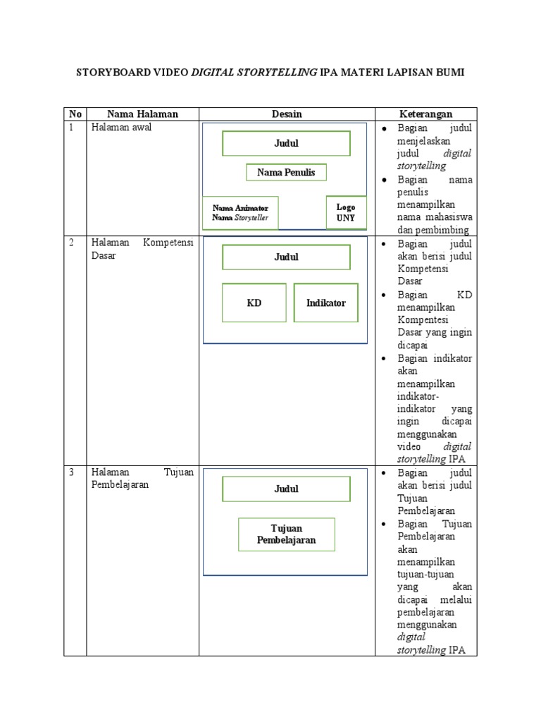 Storyboard Video Digital Storytelling Ipa Materi Lapisan Bumi | PDF Storyboard Video Digital Storytelling Ipa Materi Lapisan Bumi | PDF