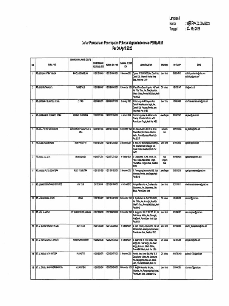 data_26-06-2023_Daftar_P3MI_Aktif_Per_30_April_2023 | PDF