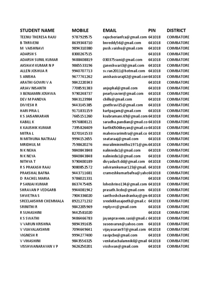 Tamilnadu 12th Cbse Data | PDF